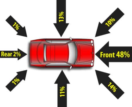 Car Accident Statistics in the U.S. (Infographic)